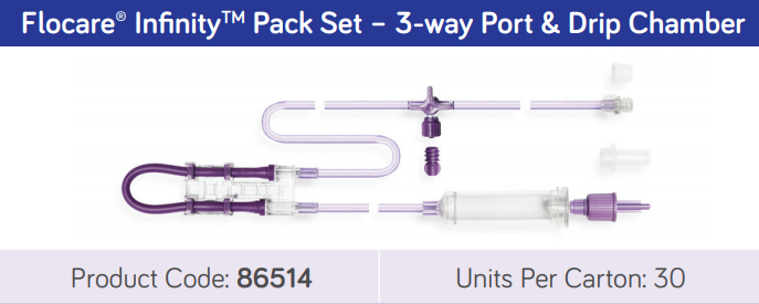 Flocare Infinity Set: Versatile Feeding | Carton of 30